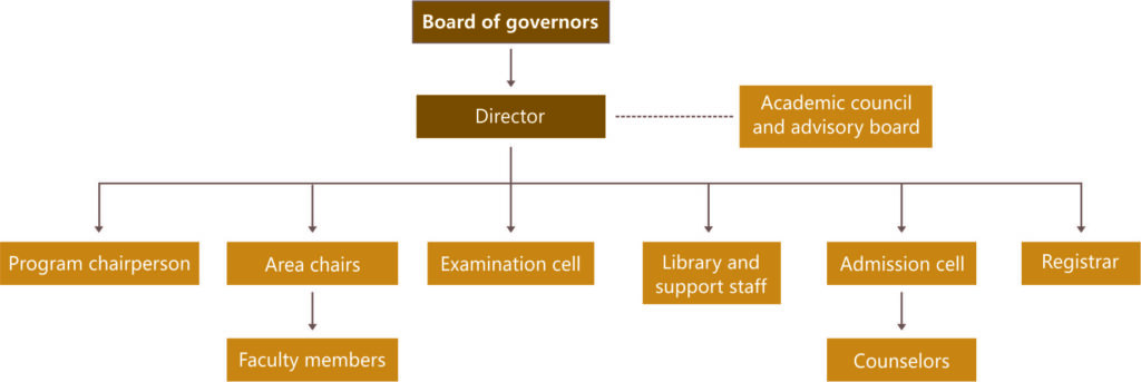 Disclosure - Pathfinder Research and Training Foundation (PRTF)